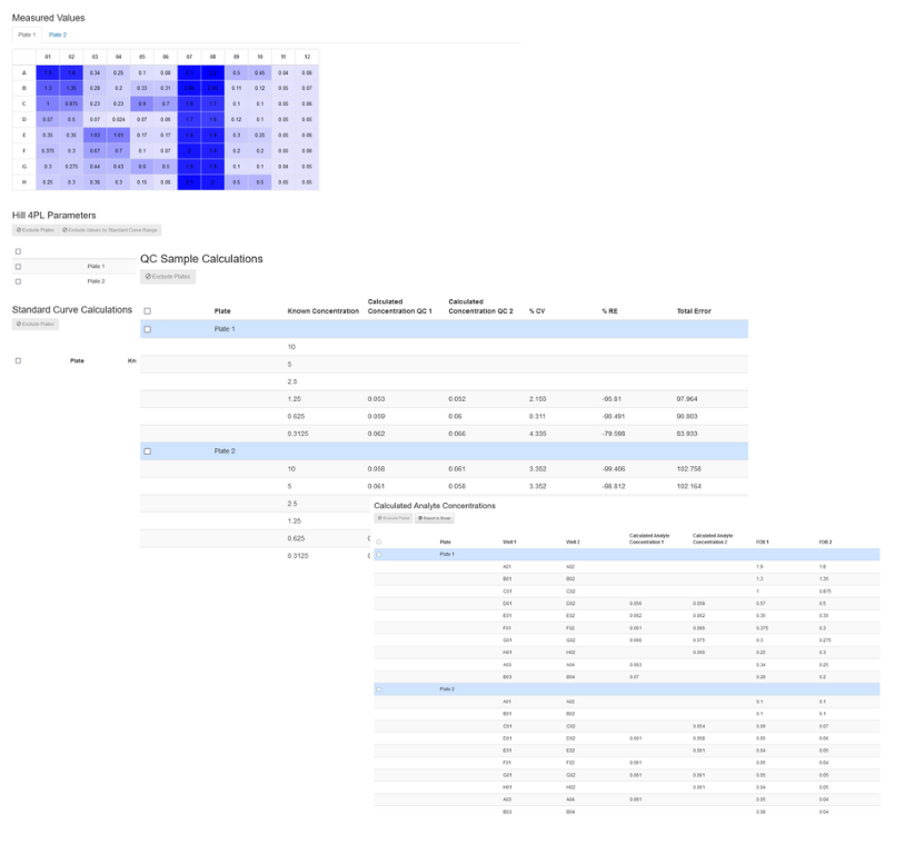 StackWave Affinity™ v15: Titration and Dose Response Experiments