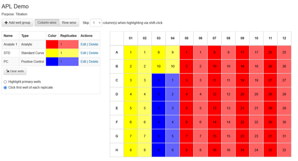 StackWave Affinity™ v15: Titration and Dose Response Experiments
