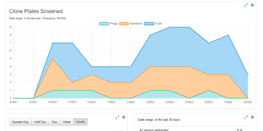 StackWave Affinity™ v13: Custom Dashboards and REST API